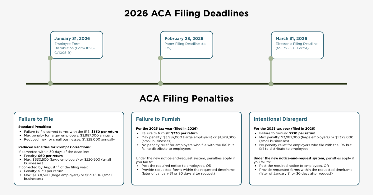 ACA Filing Requirements: Which Employers Must File in 2025?